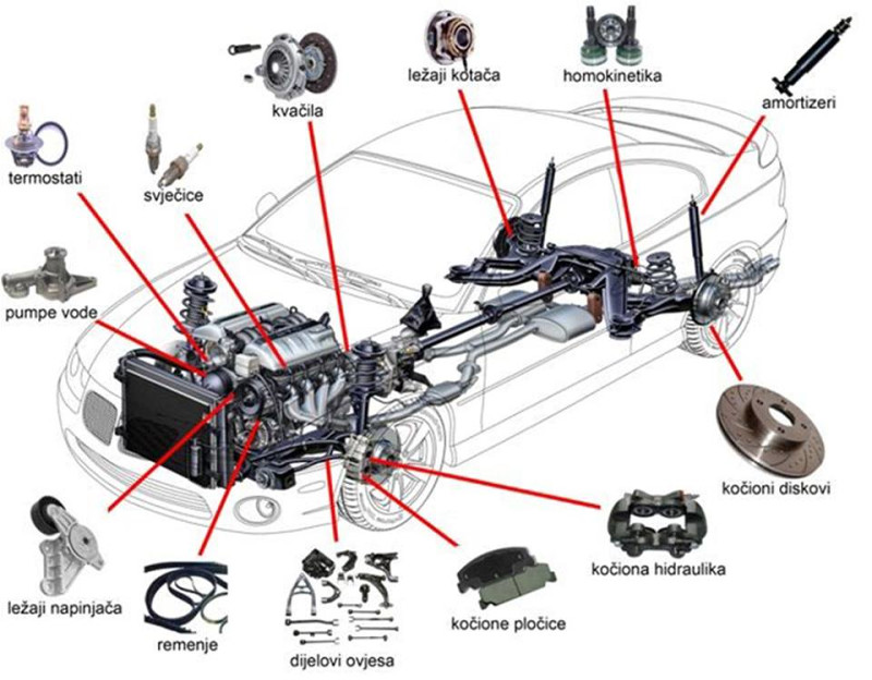 Motorna Ulja,Ulje za Motor,Motorno,CASTROL 5W30 EDGE - Ulja - OLX.ba