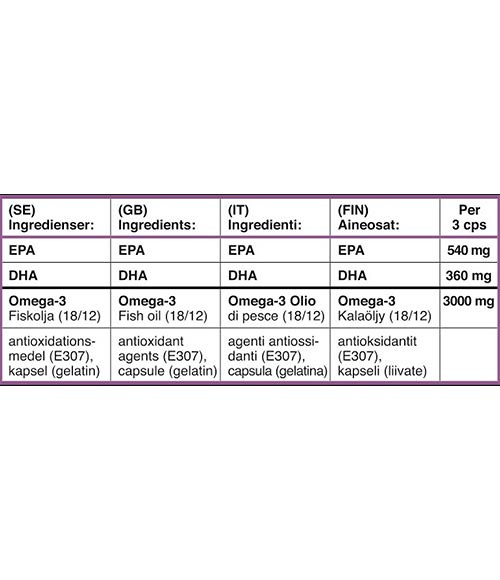 Self Omninutrition Active Marine Omega 3 280 caps - Suplementi ...