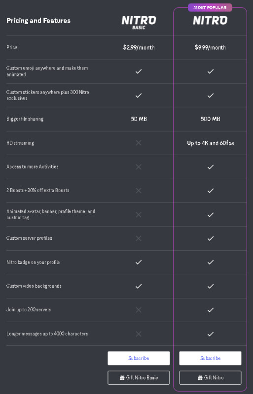 DISCORD NITRO [1,3,6,12] mjeseci planovi - Ostalo - OLX.ba