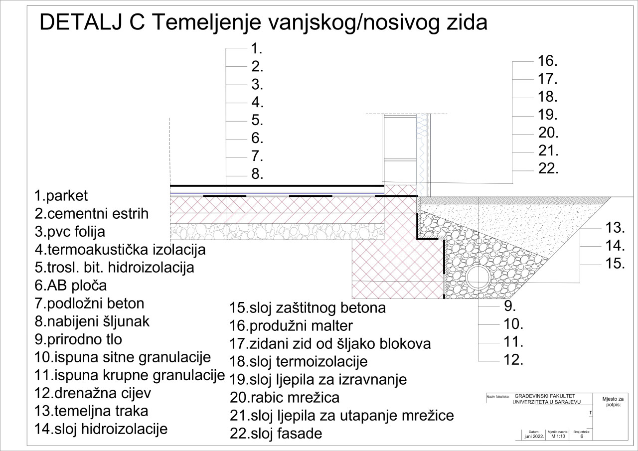 Izrada crteža u AutoCAD-u - Arhitektura i dizajn - OLX.ba